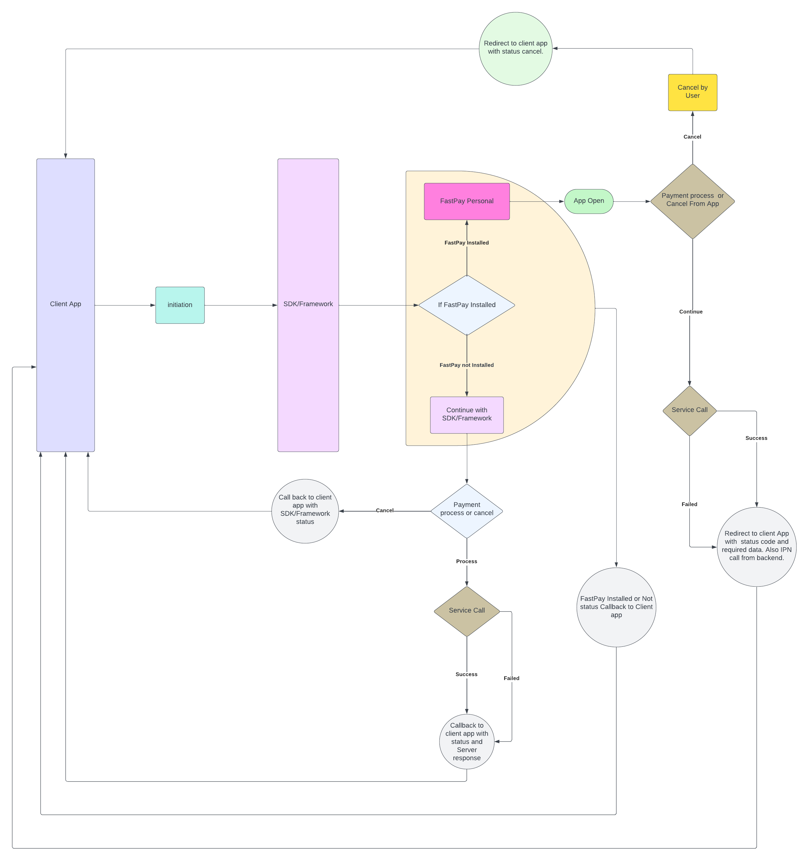 Fastpay | Developer Portal